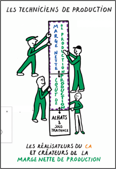 Valoriser le temps de production